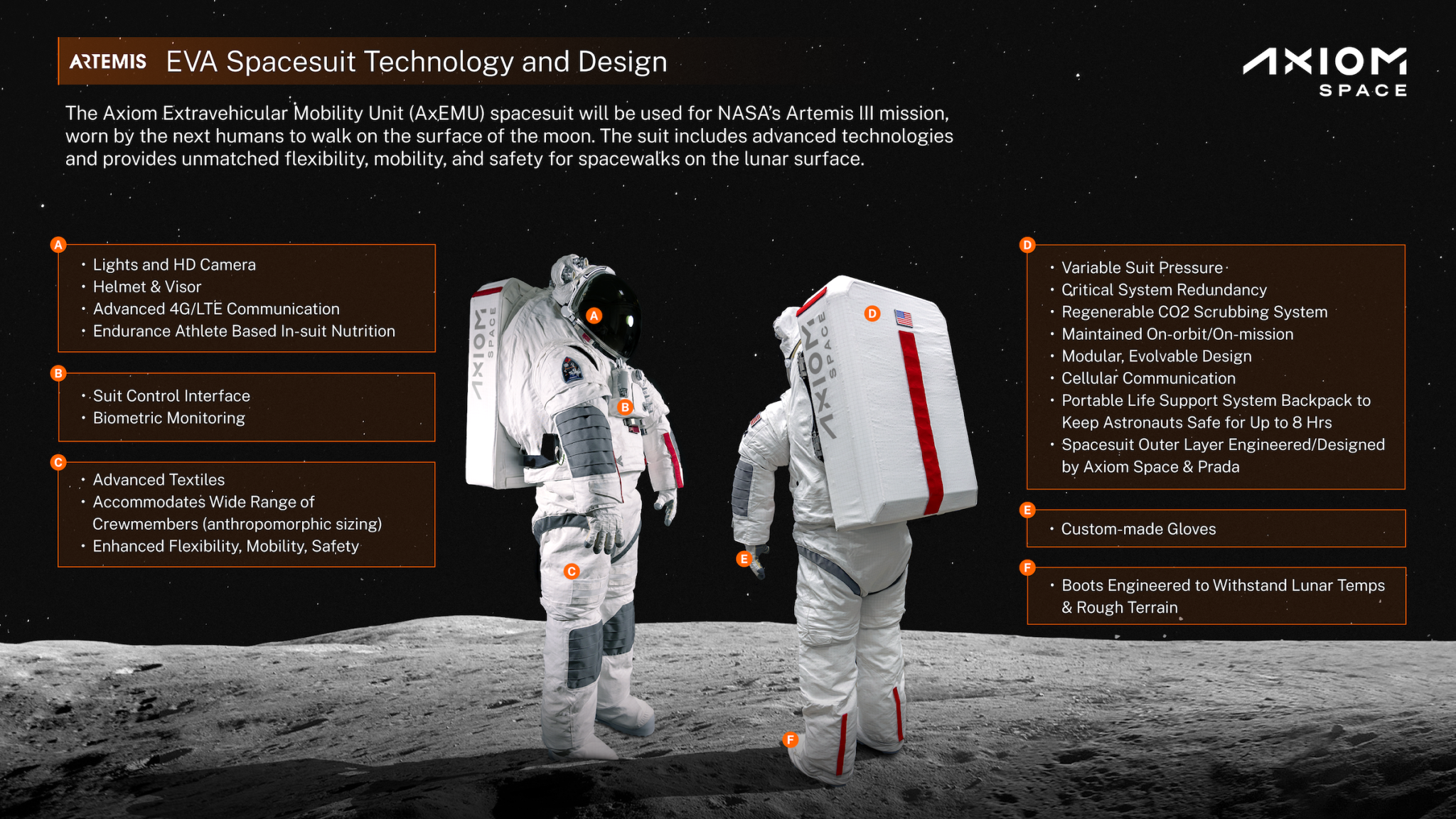 Prada and Axiom Space Unveil New Spacesuits, a Stylish Leap into Lunar ...